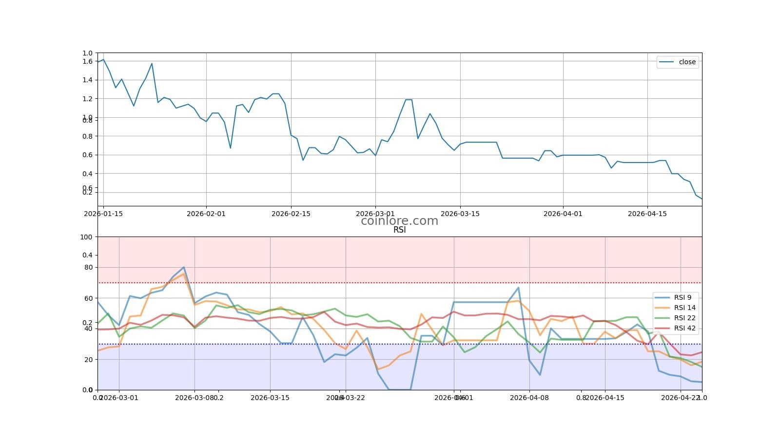 Grape RSI indicator