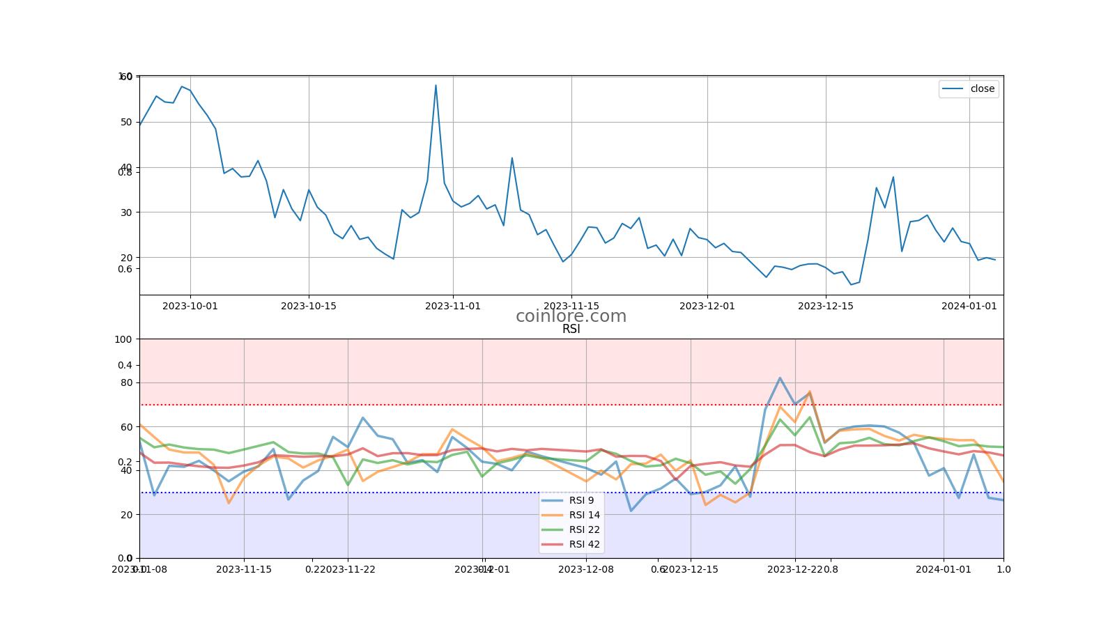 Grape RSI indicator