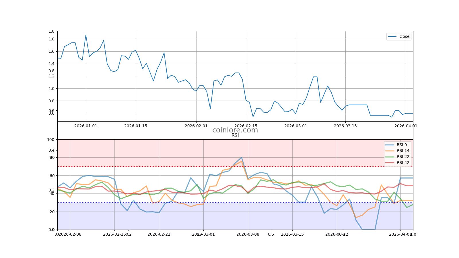 Grape RSI indicator