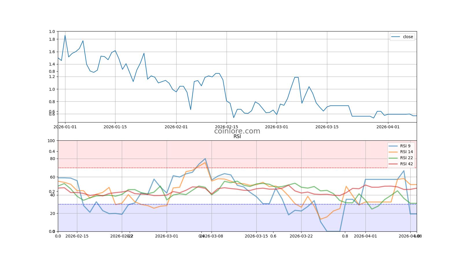 Grape RSI indicator