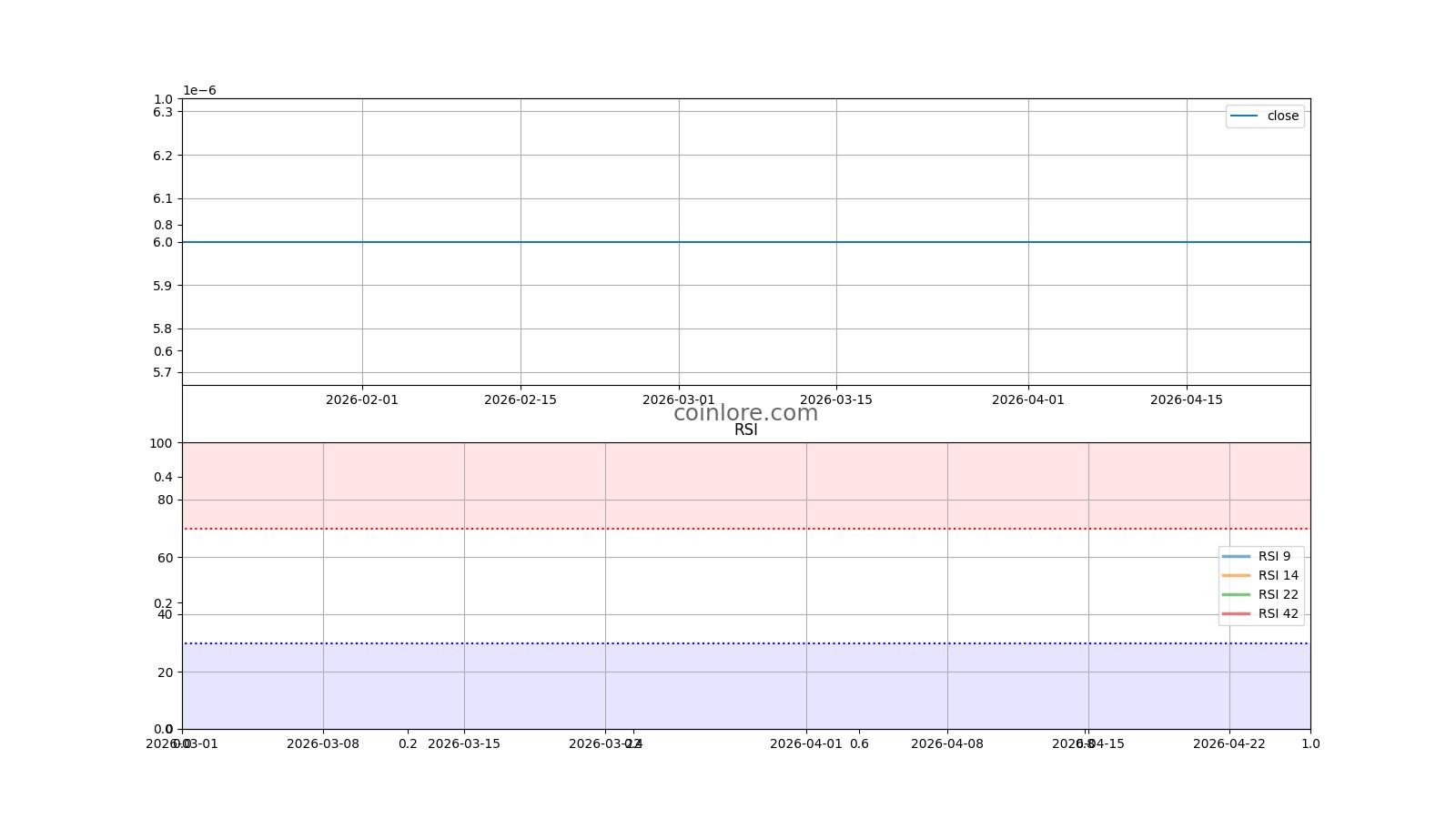 Graphen RSI indicator
