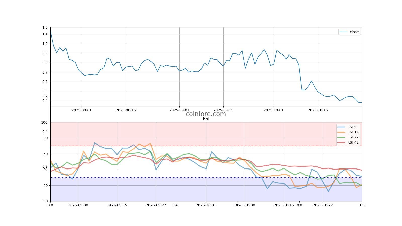 Grass RSI indicator