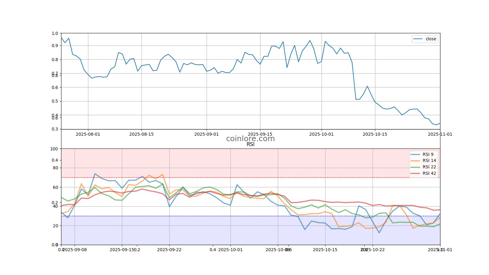 Grass RSI indicator