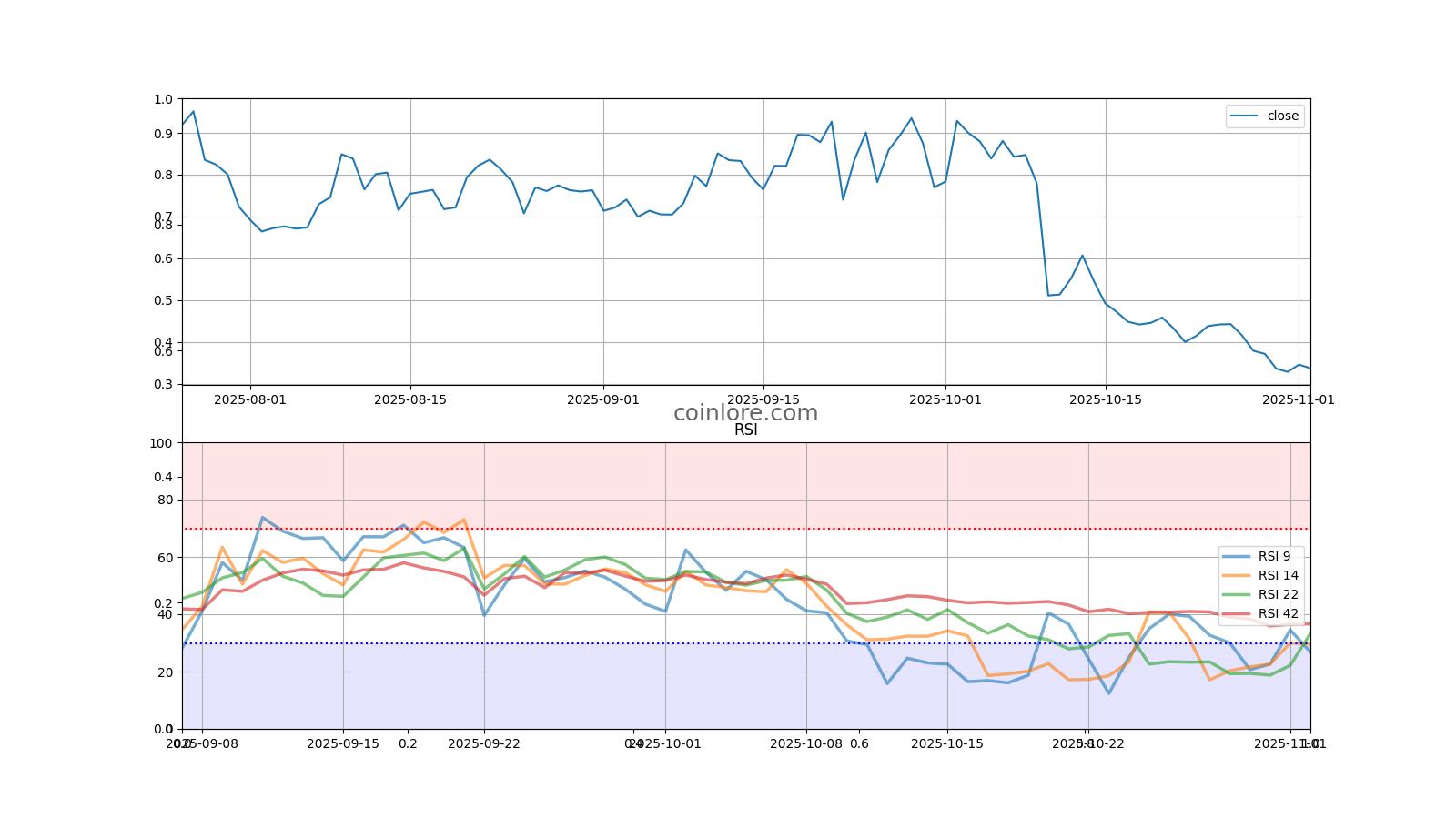 Grass RSI indicator