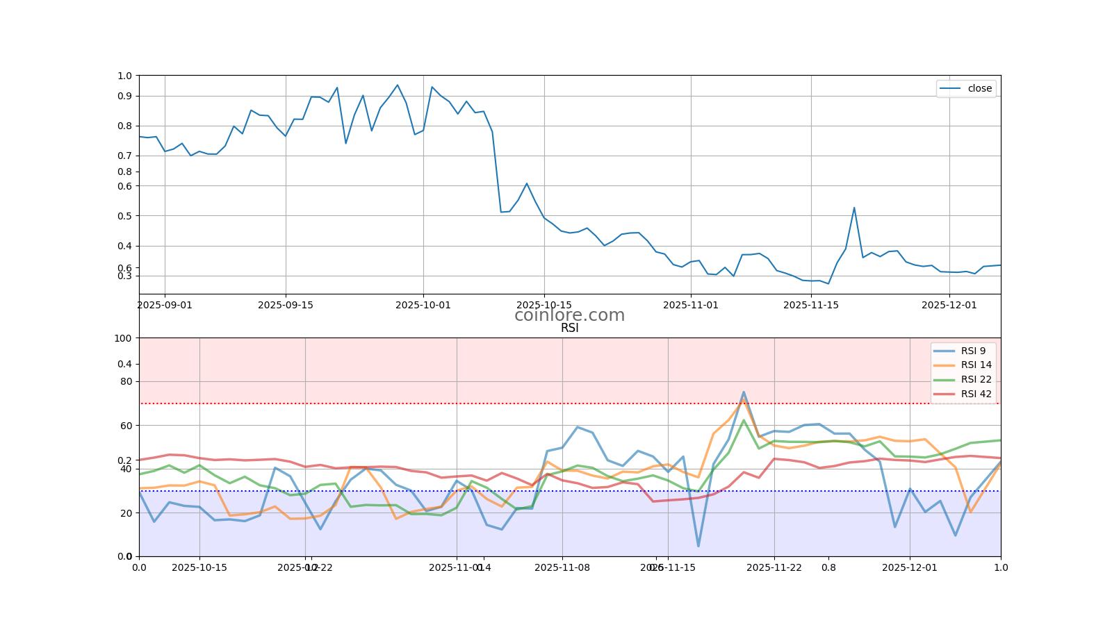 Grass RSI indicator