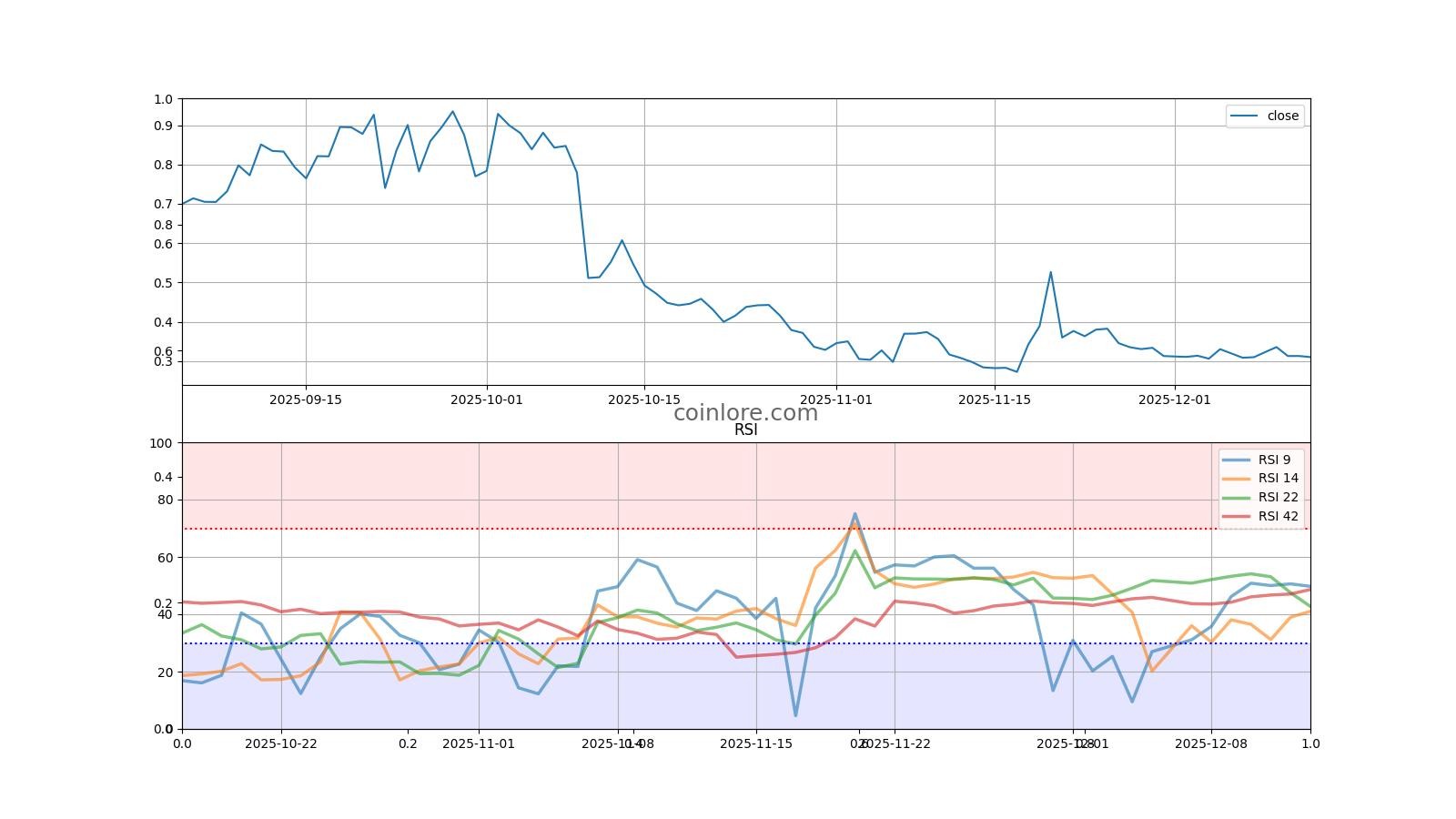 Grass RSI indicator