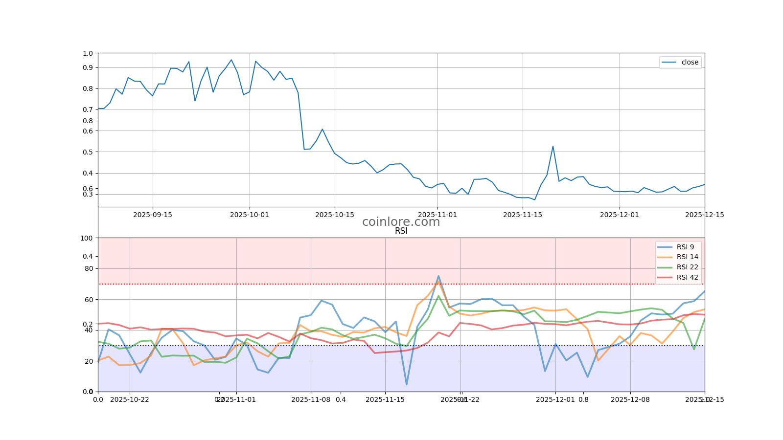Grass RSI indicator