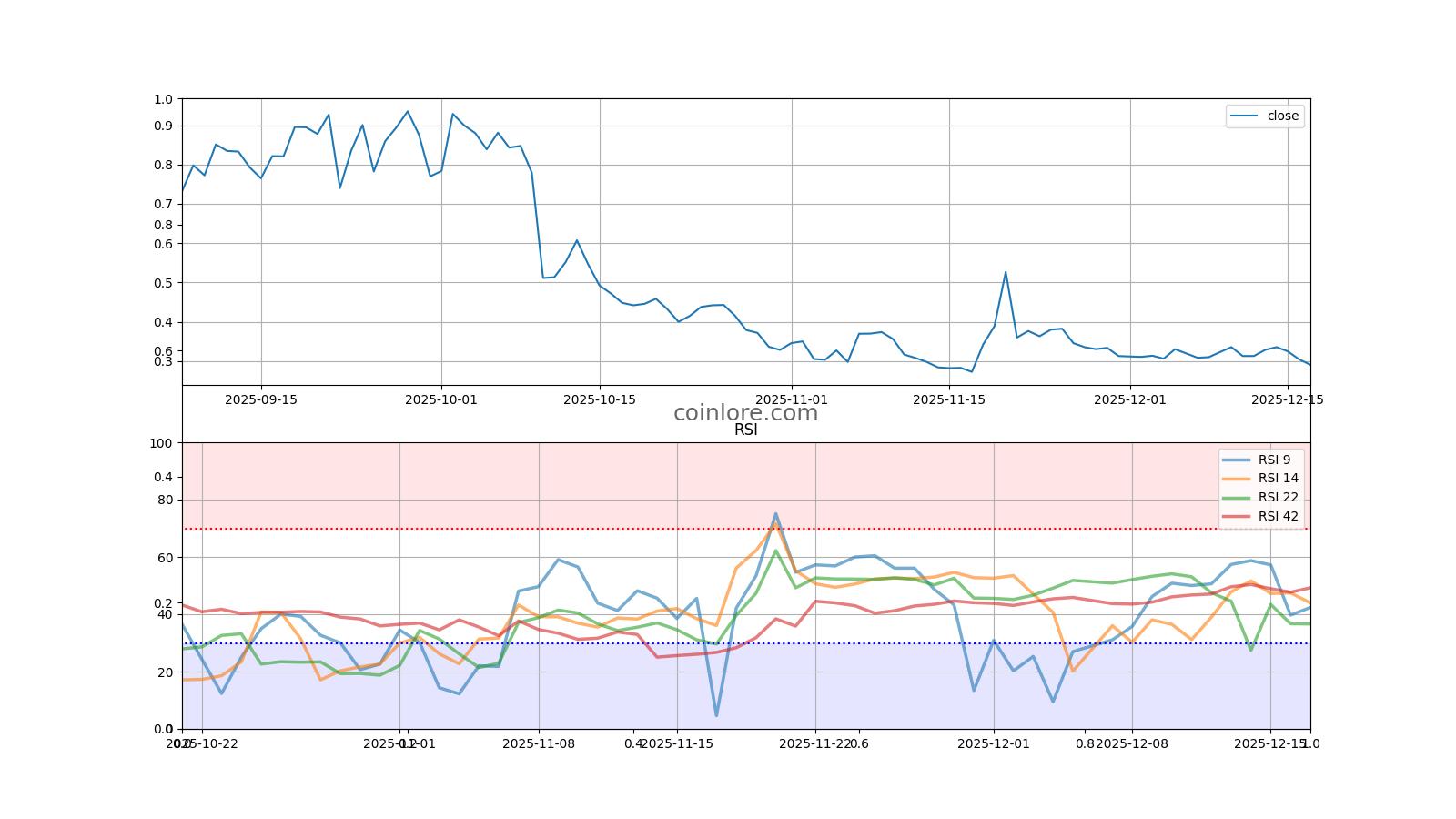 Grass RSI indicator