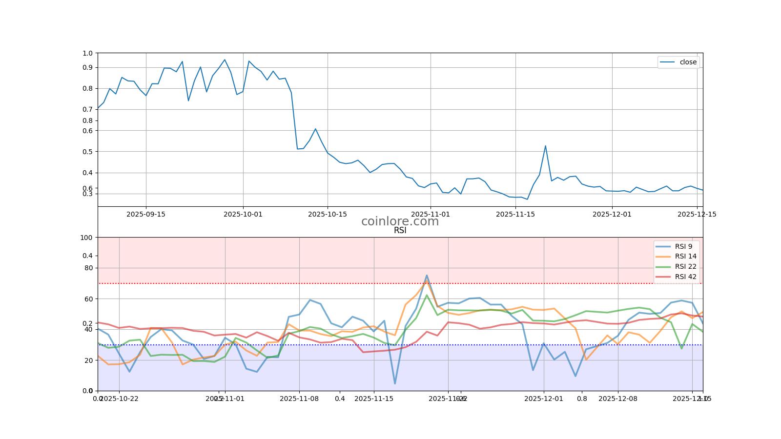 Grass RSI indicator