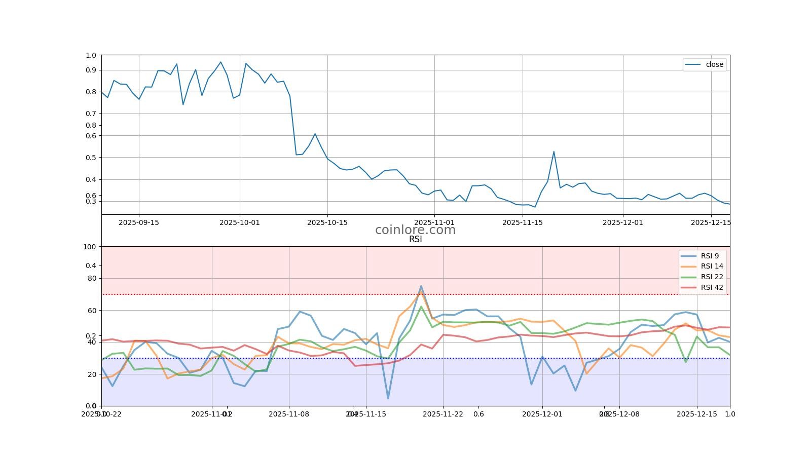 Grass RSI indicator