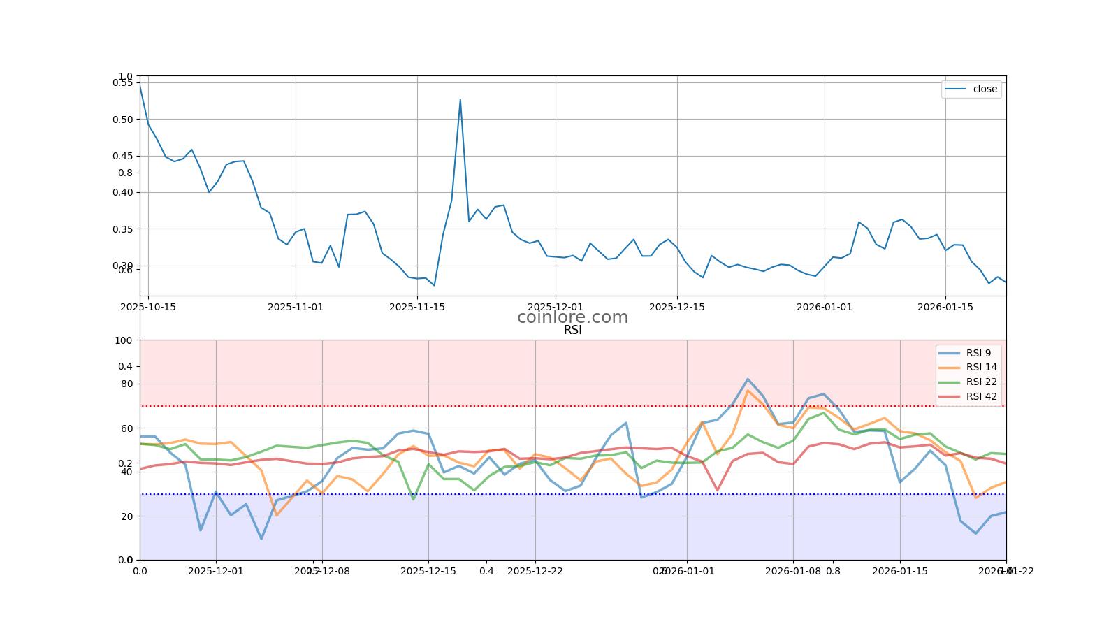 Grass RSI indicator