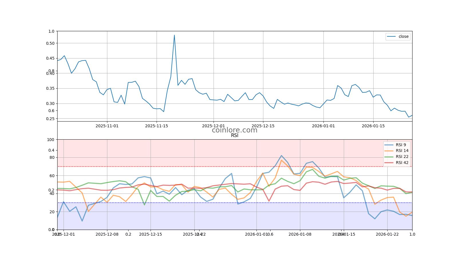 Grass RSI indicator