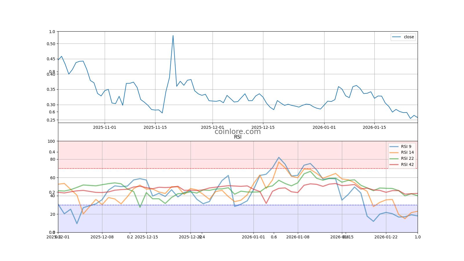 Grass RSI indicator