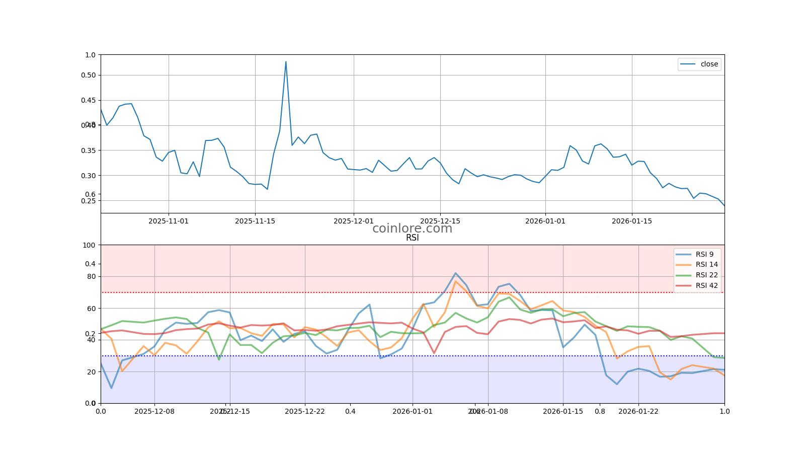 Grass RSI indicator