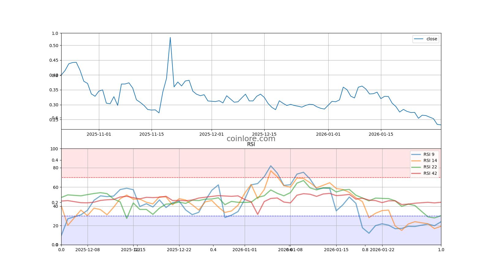 Grass RSI indicator
