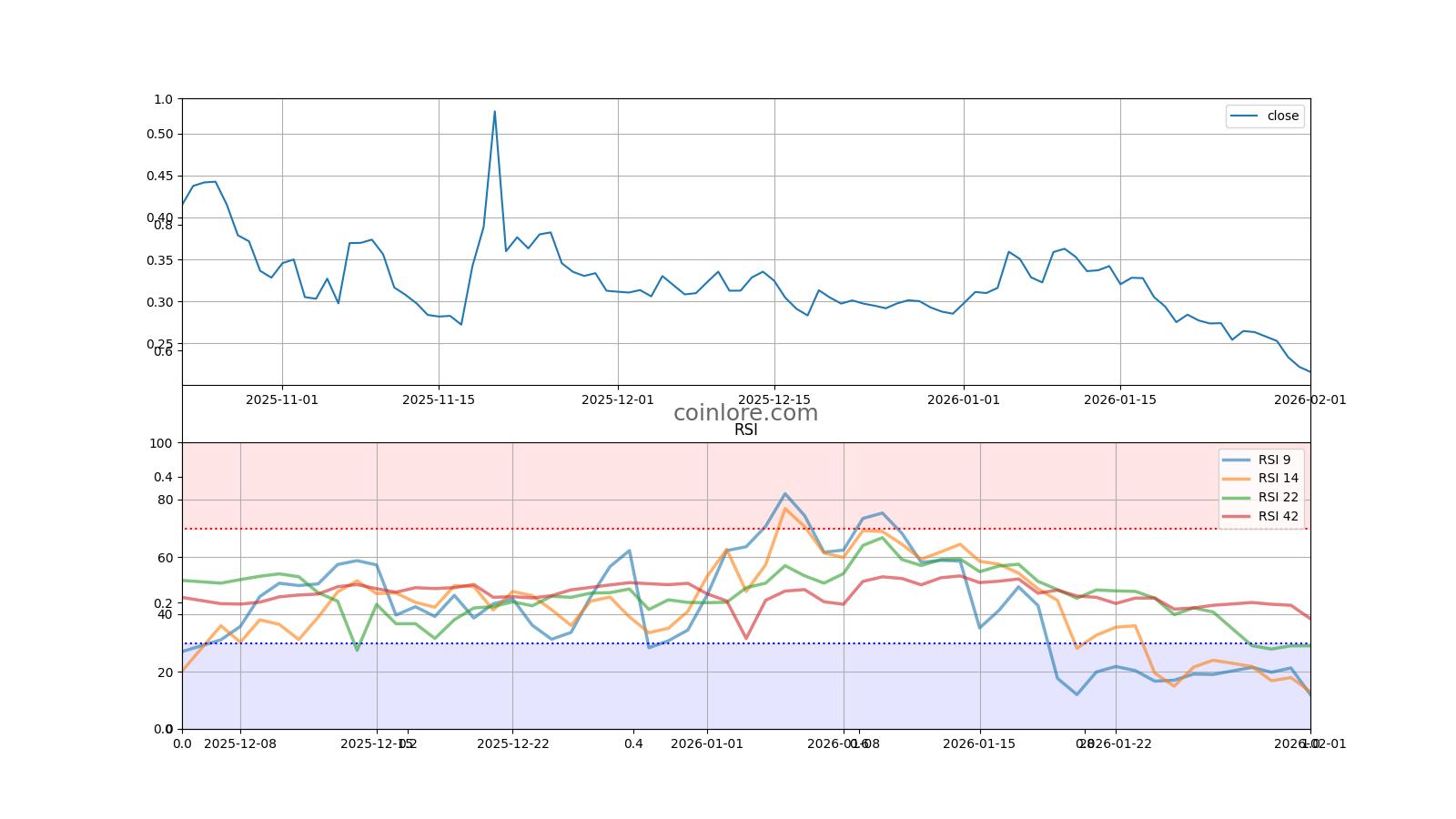 Grass RSI indicator