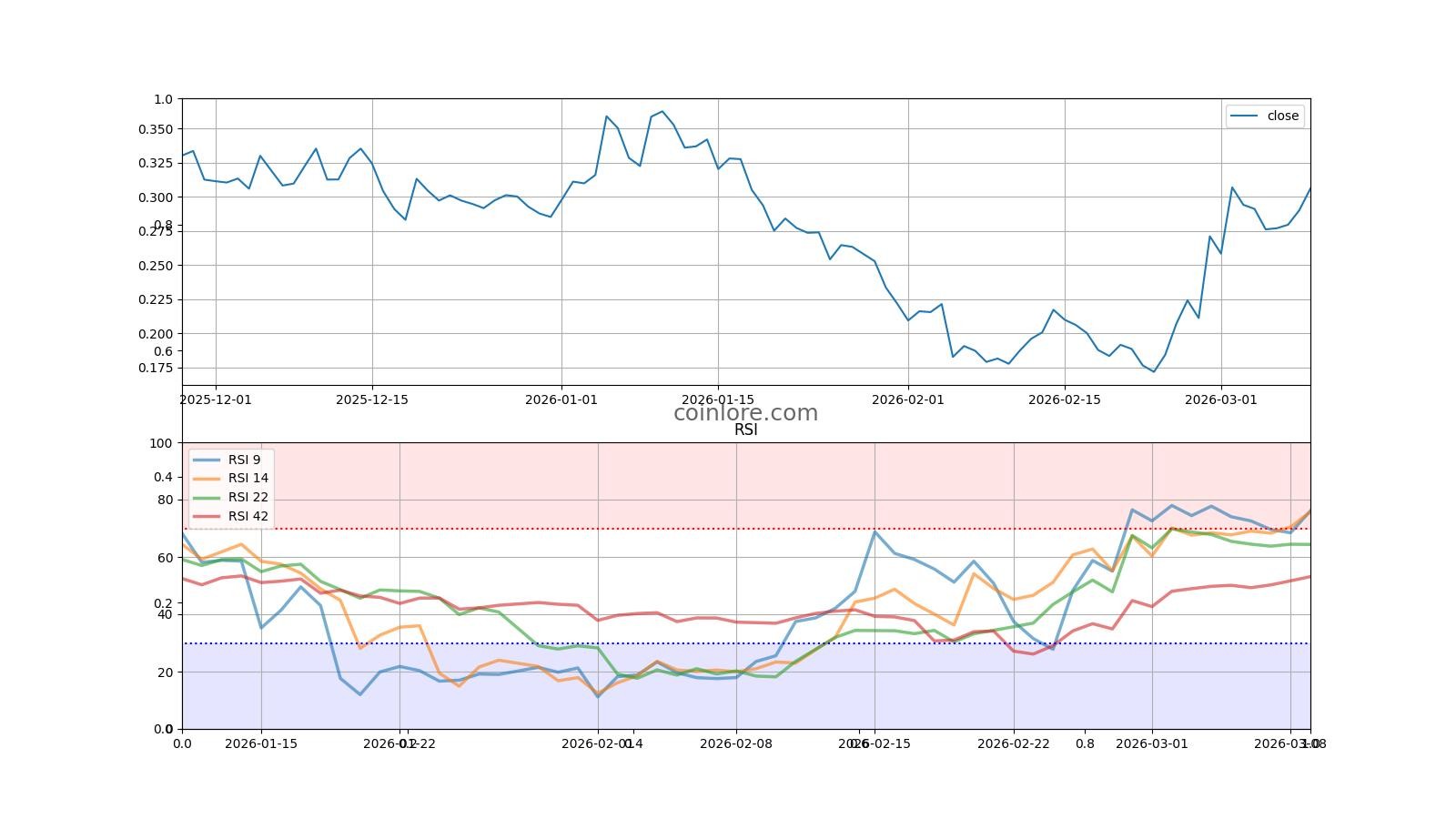 Grass RSI indicator