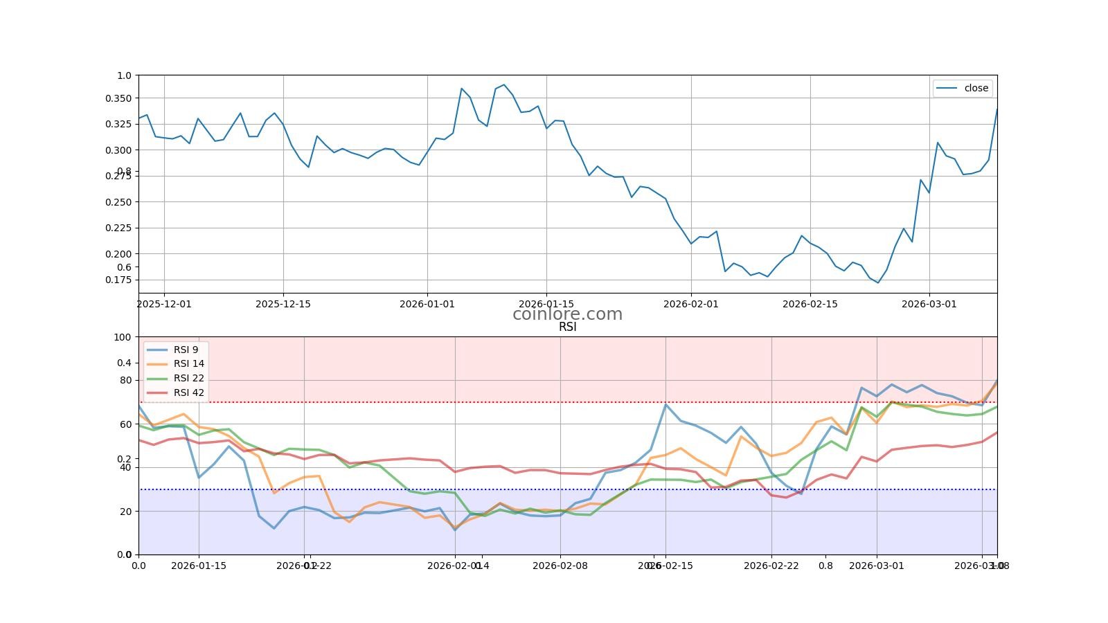 Grass RSI indicator