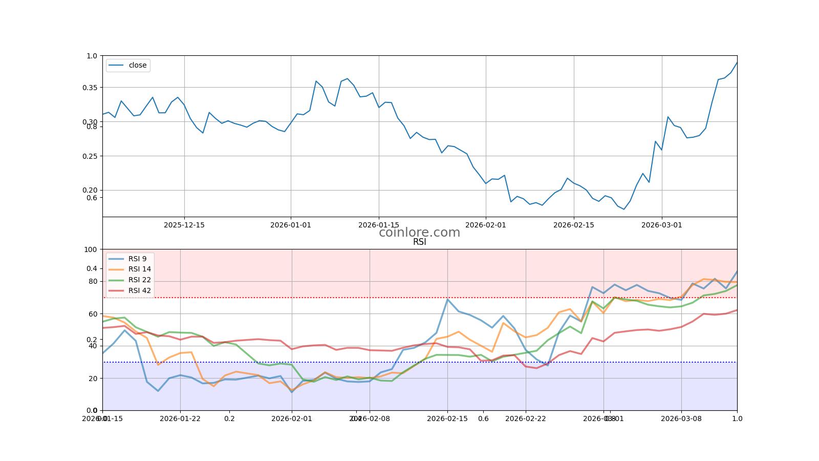Grass RSI indicator