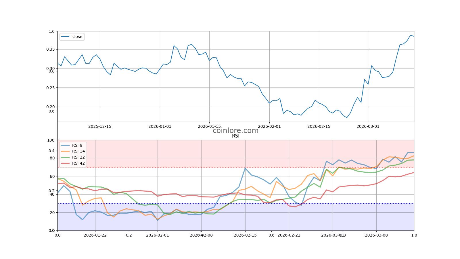 Grass RSI indicator