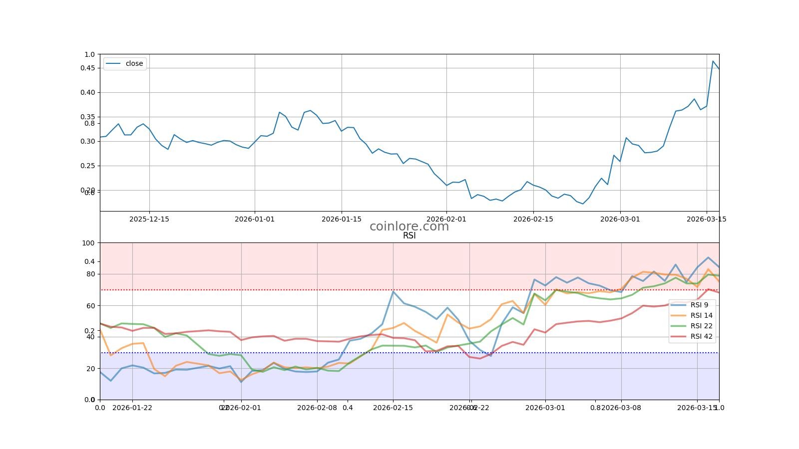 Grass RSI indicator