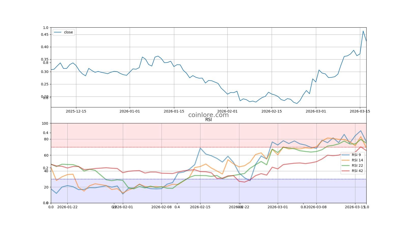 Grass RSI indicator