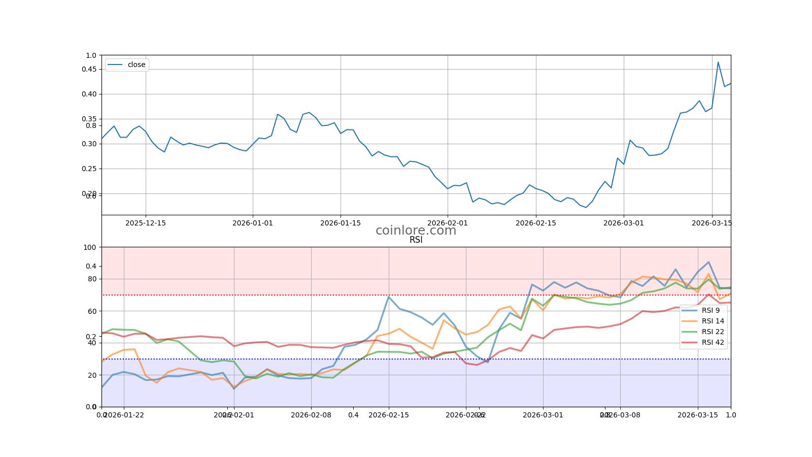 Grass RSI indicator