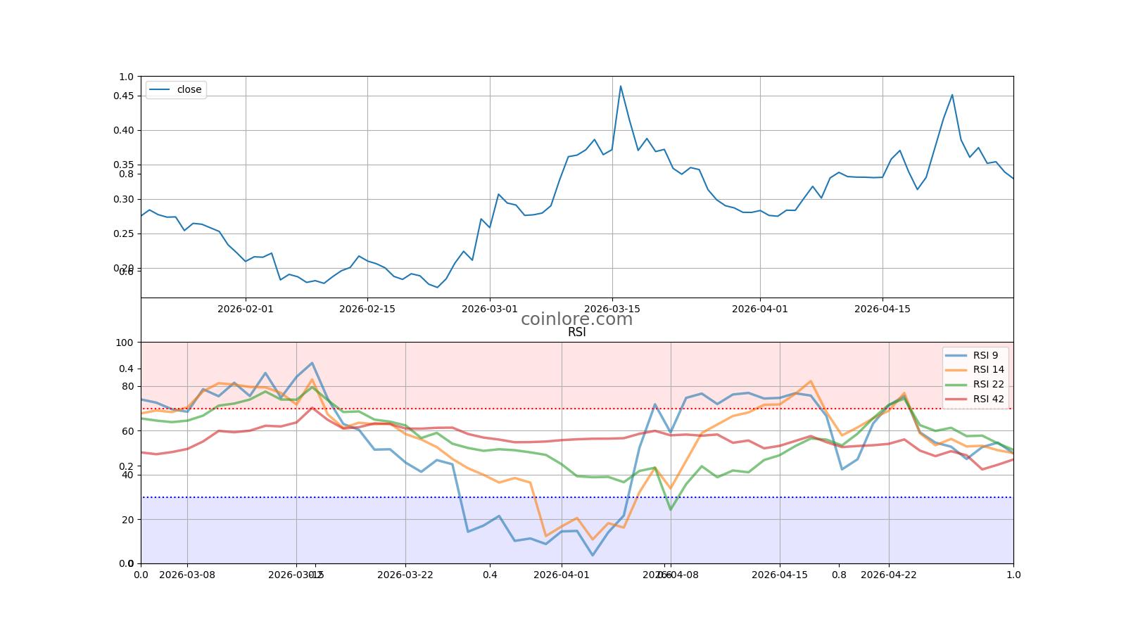 Grass RSI indicator