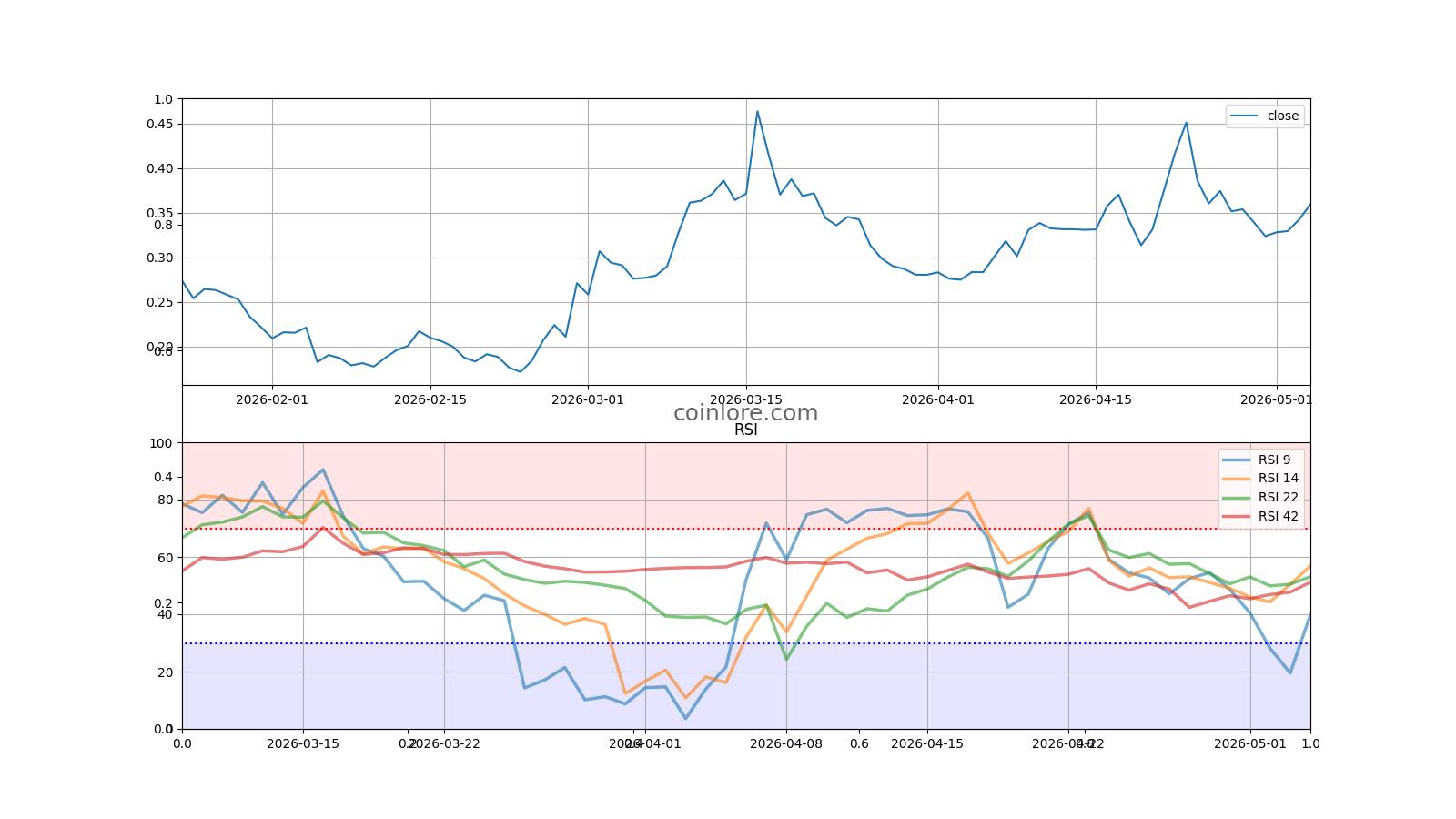 Grass RSI indicator
