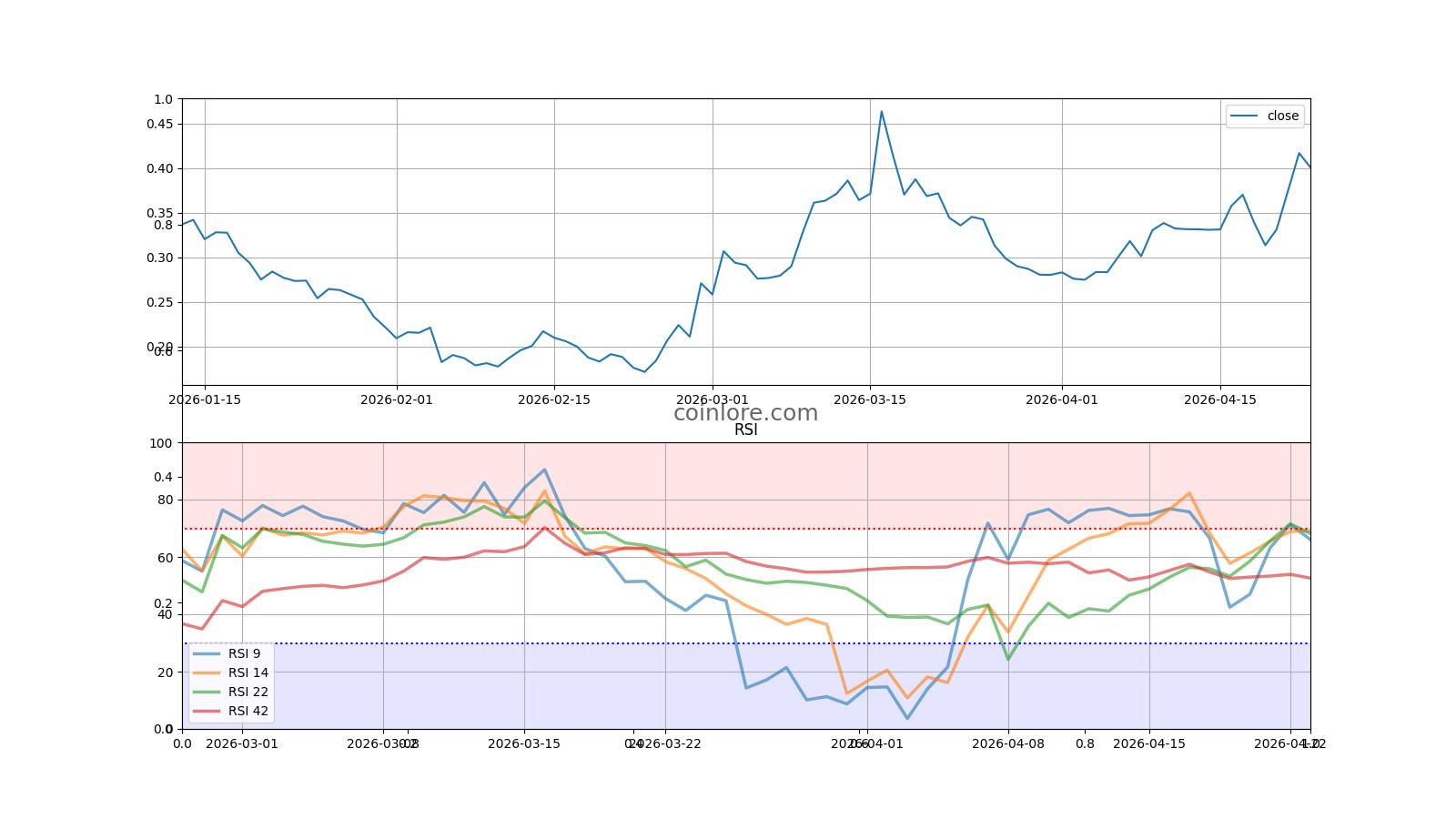 Grass RSI indicator