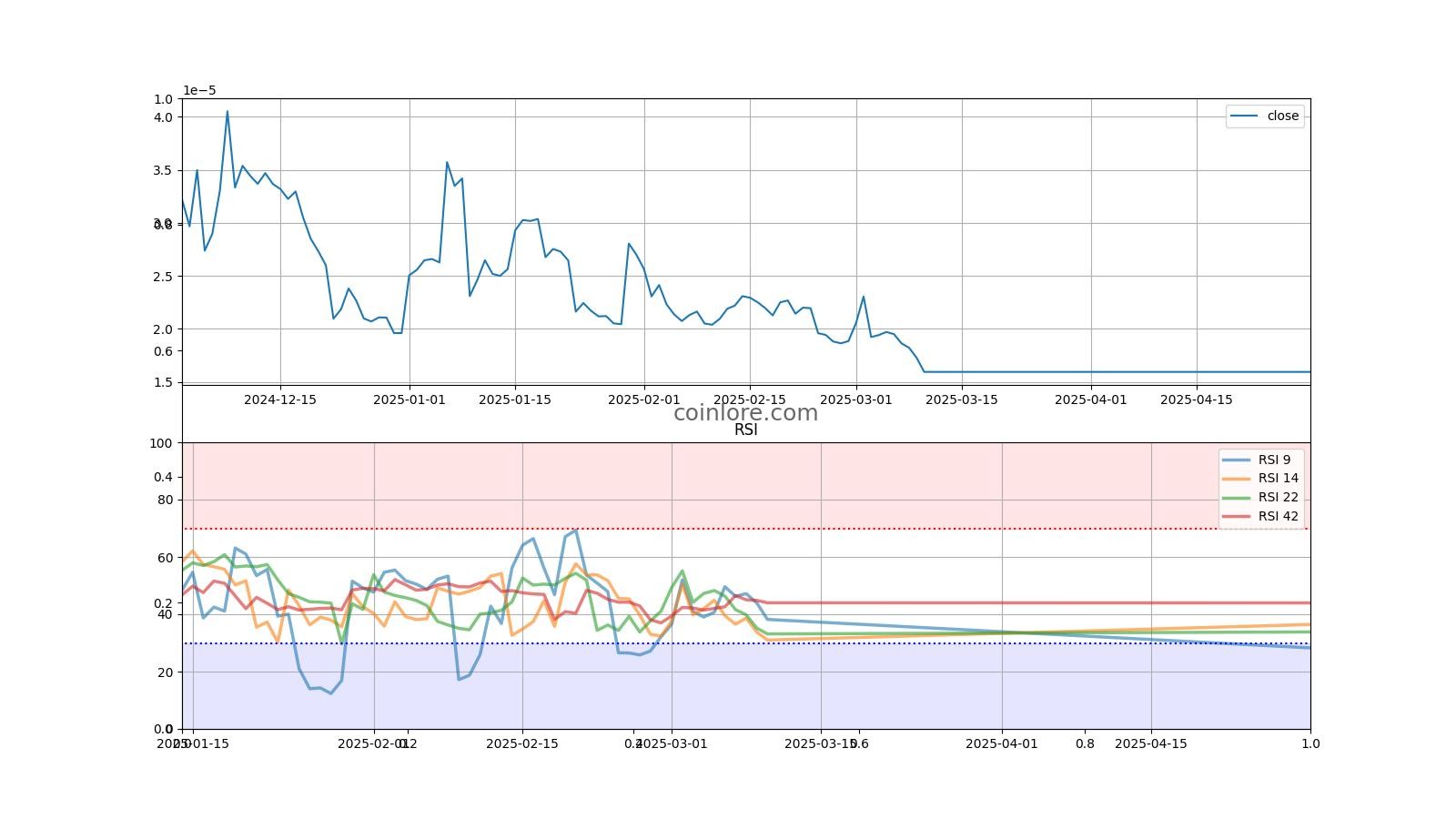 Gratz RSI indicator