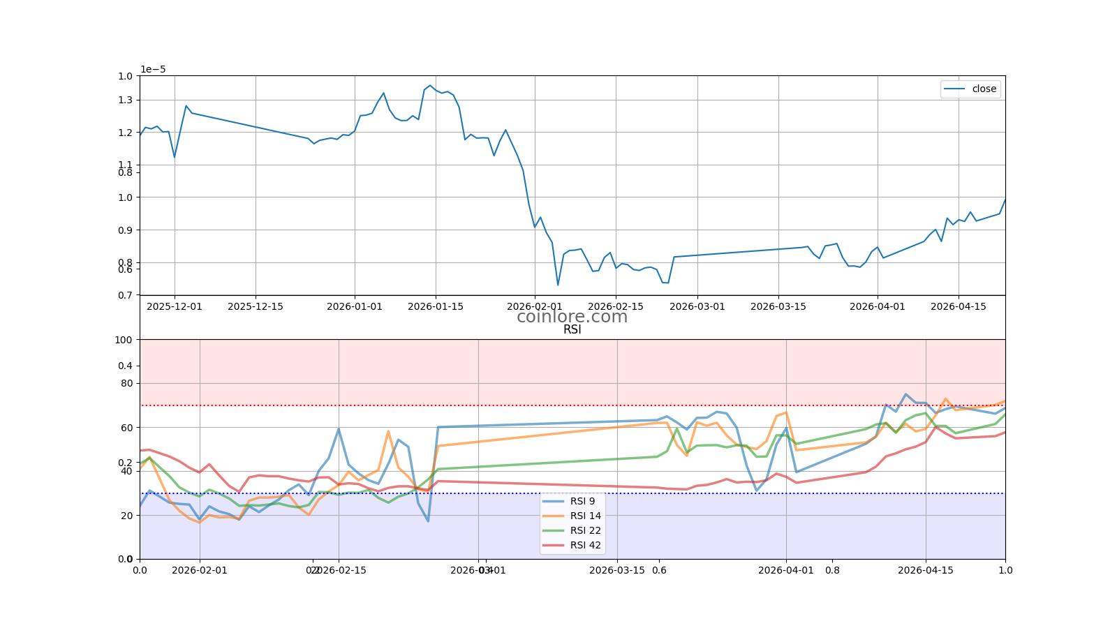 Gravitas RSI indicator