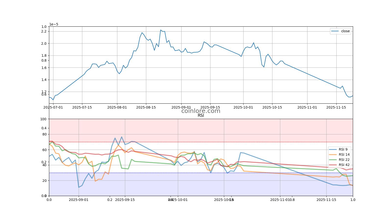 Gravitas RSI indicator