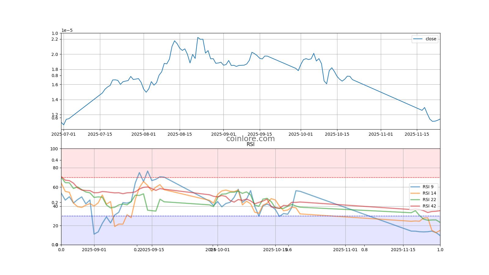 Gravitas RSI indicator