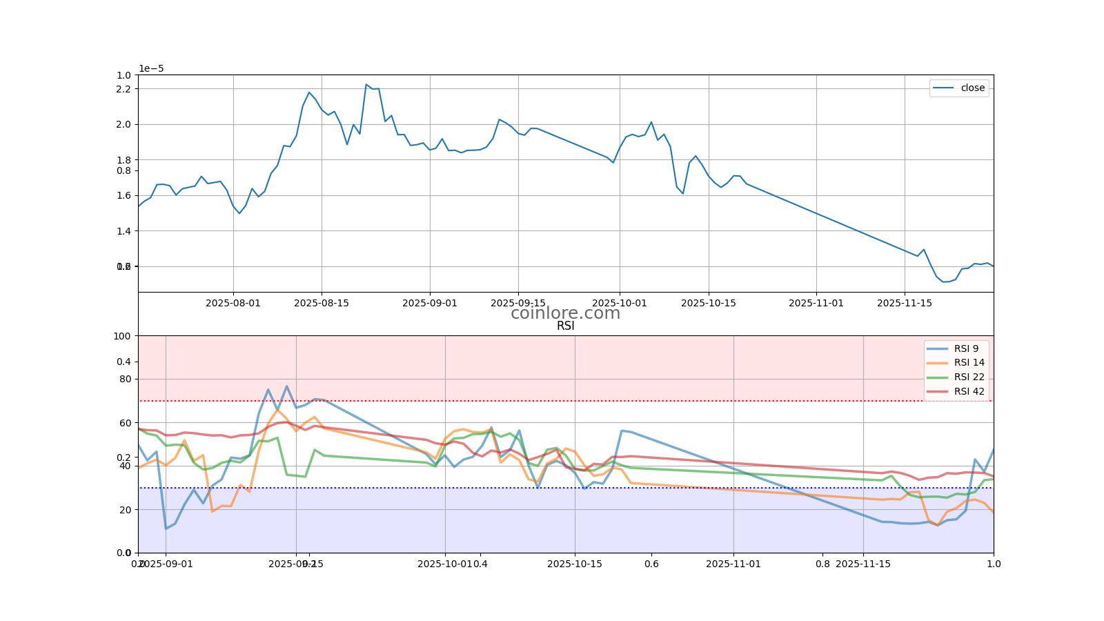 Gravitas RSI indicator