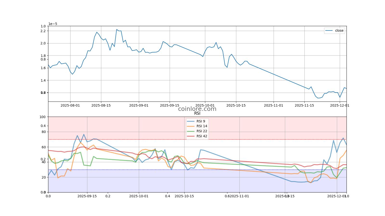 Gravitas RSI indicator