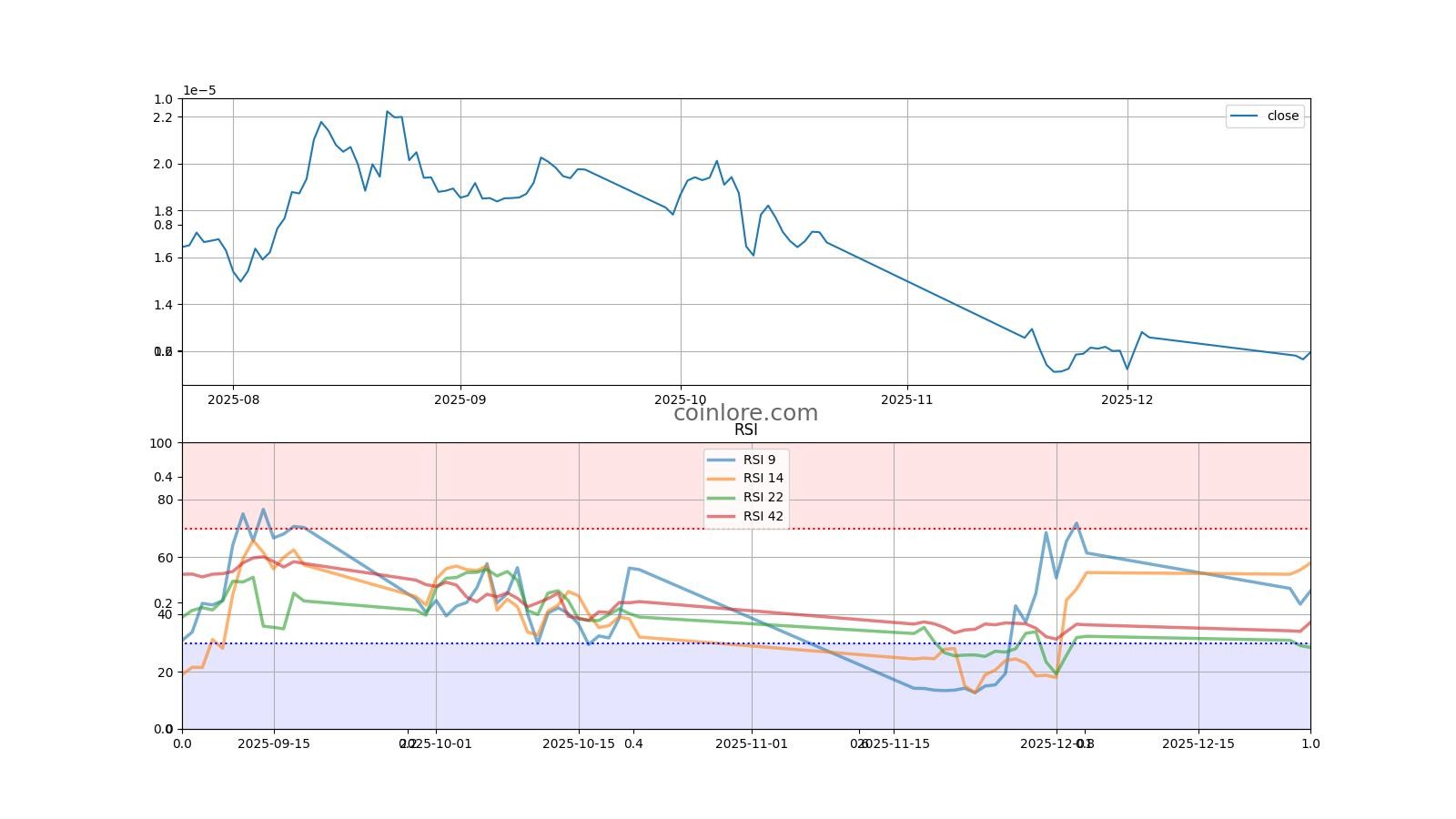 Gravitas RSI indicator