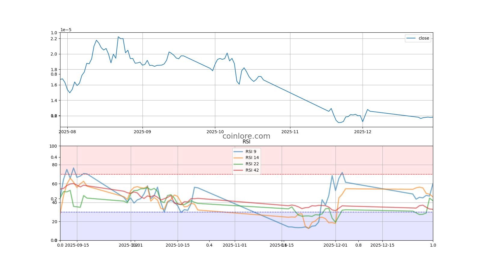 Gravitas RSI indicator