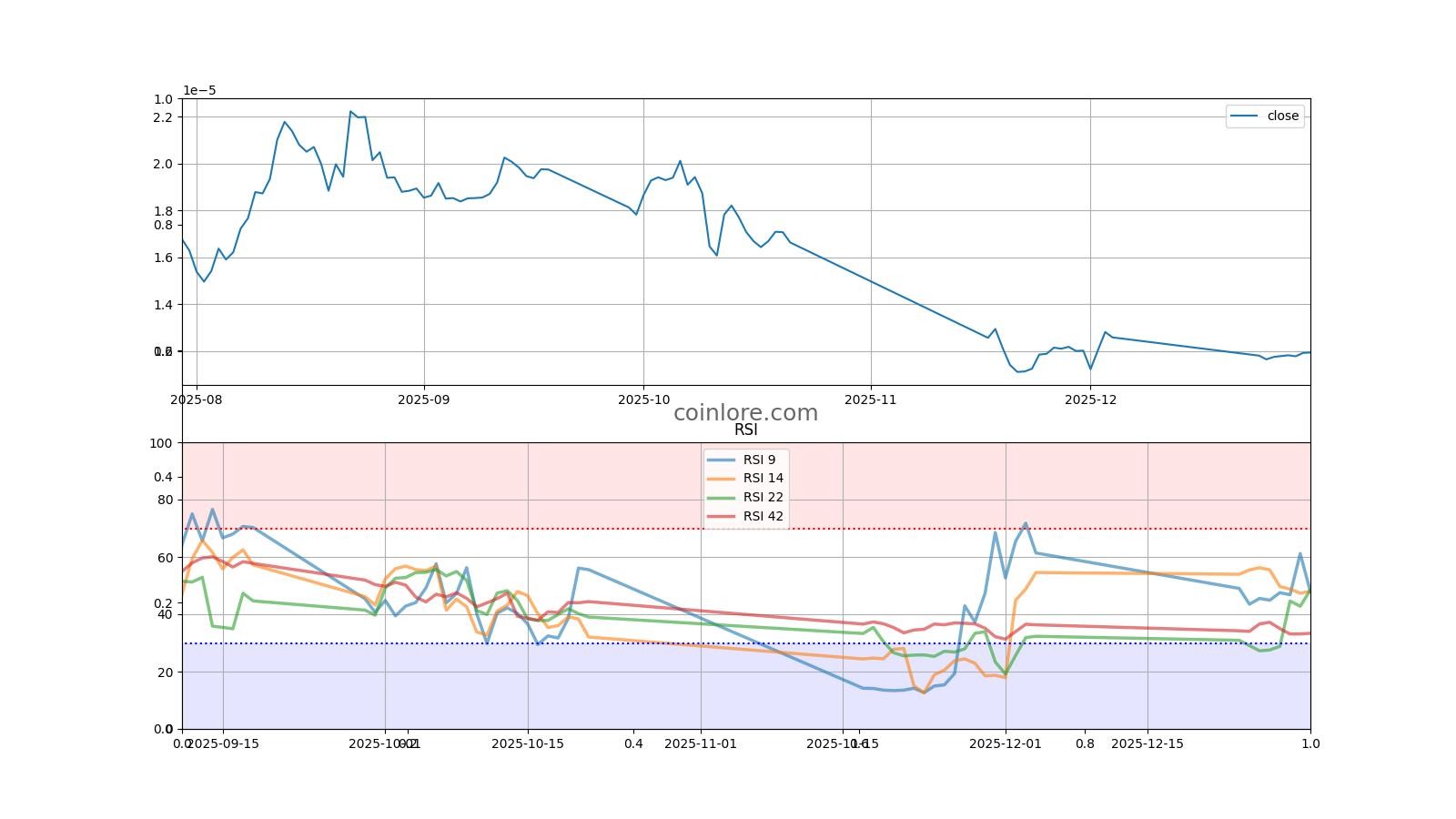 Gravitas RSI indicator