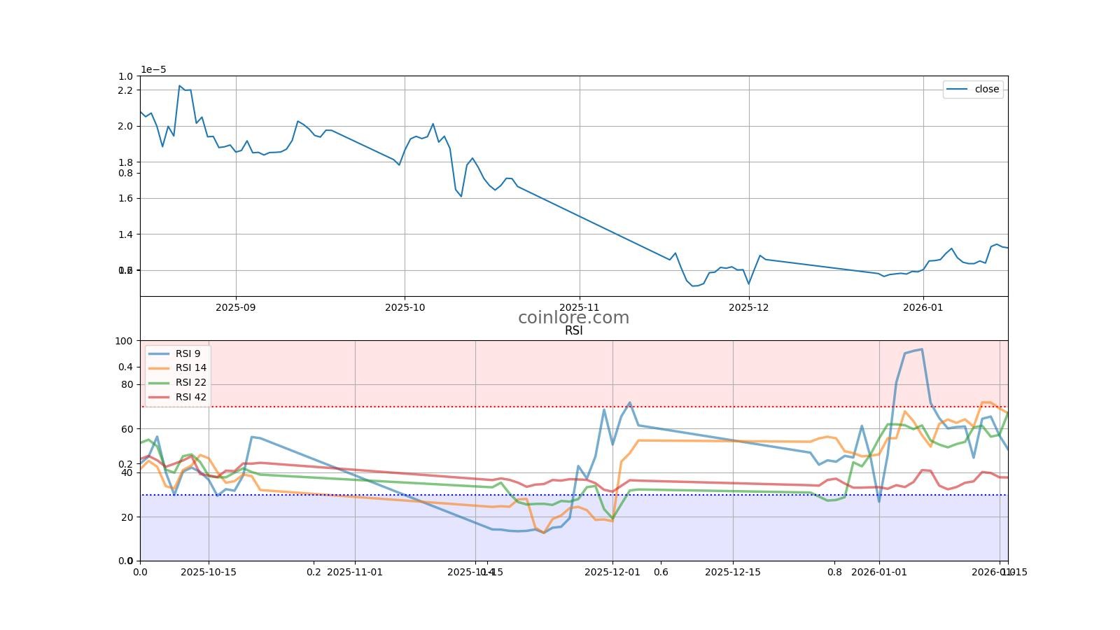 Gravitas RSI indicator