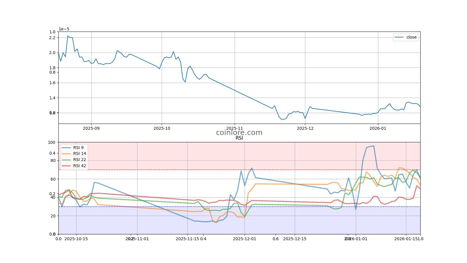 Gravitas RSI indicator