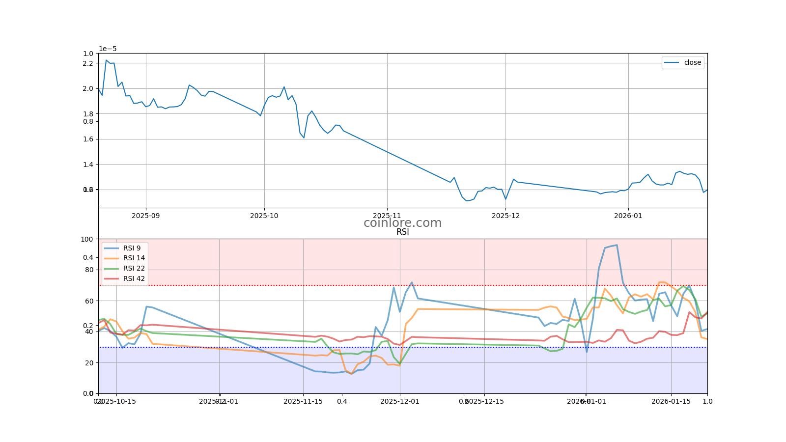 Gravitas RSI indicator