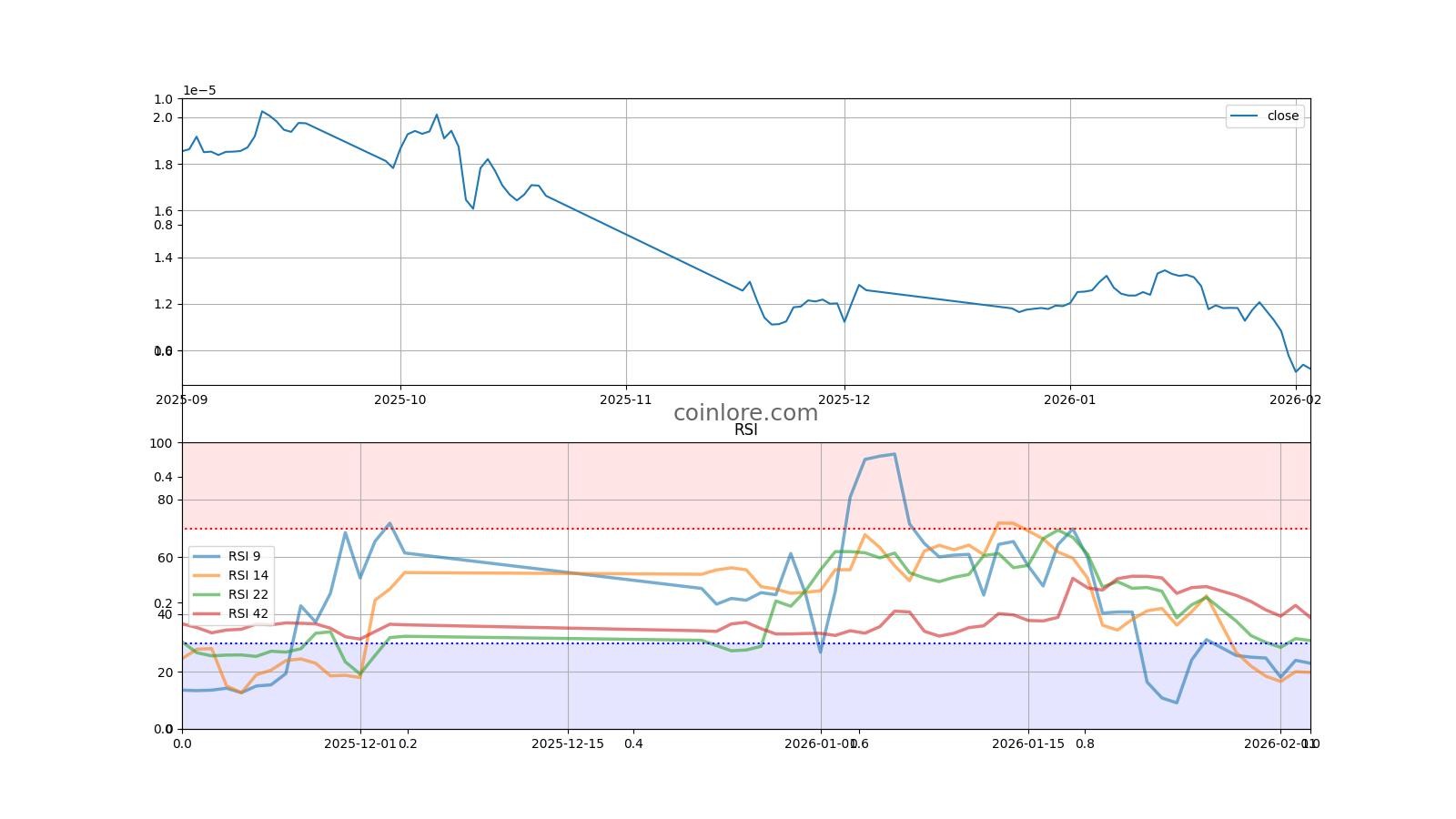 Gravitas RSI indicator