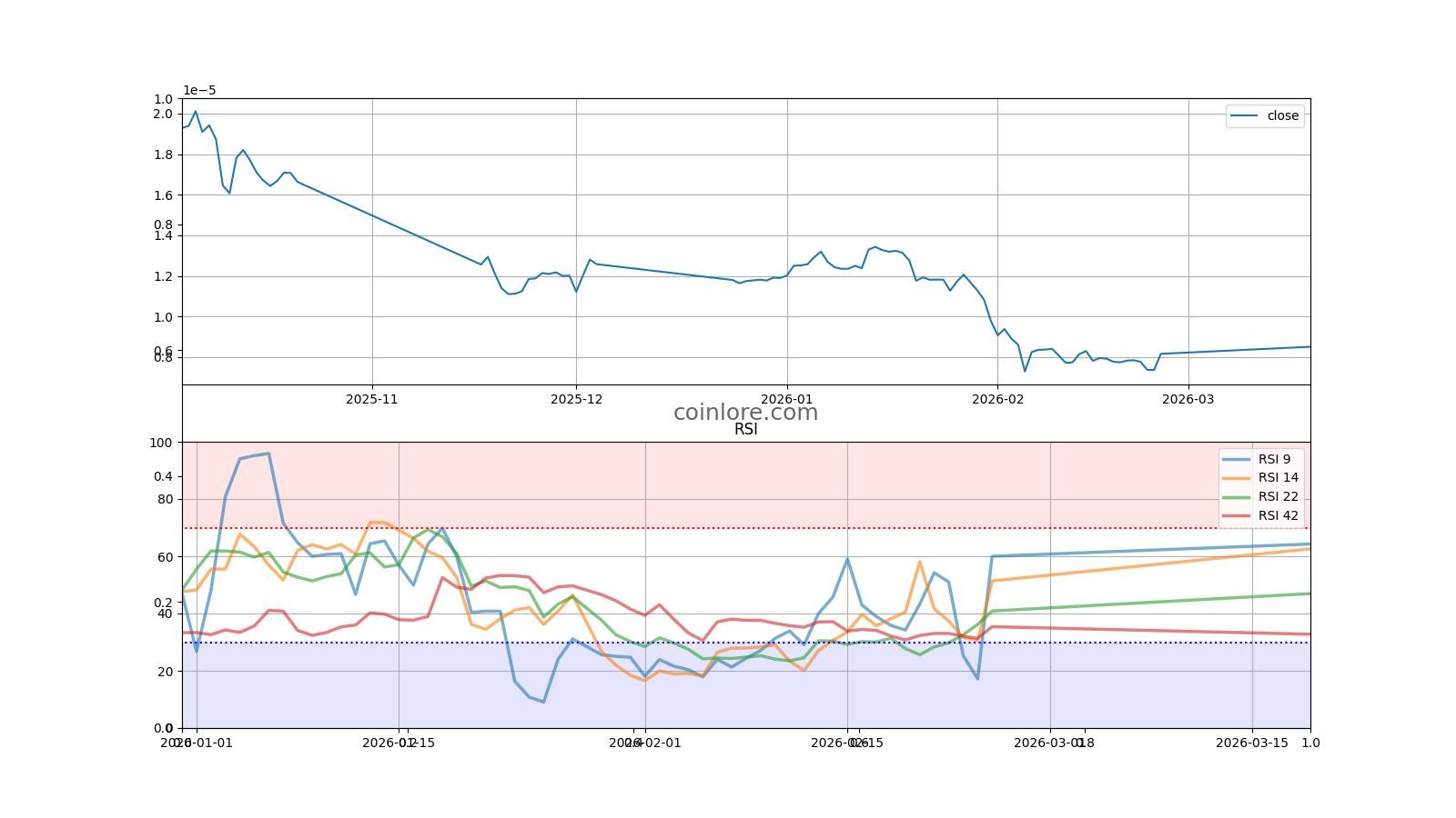 Gravitas RSI indicator