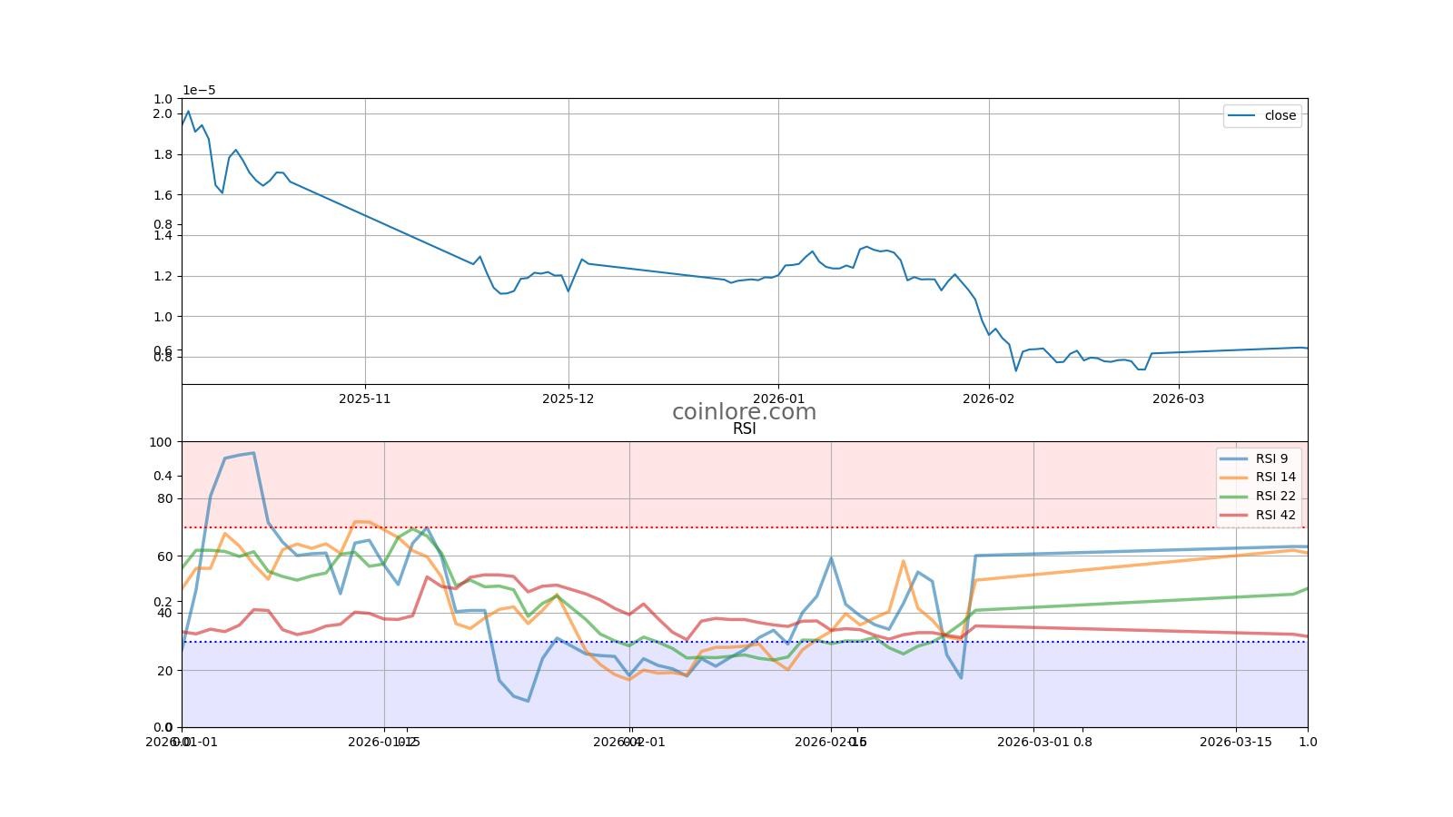 Gravitas RSI indicator
