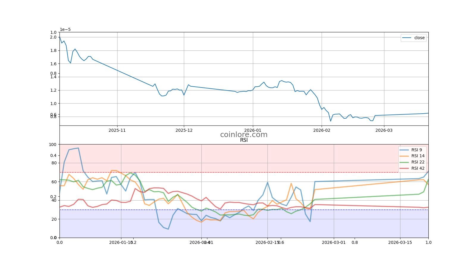 Gravitas RSI indicator