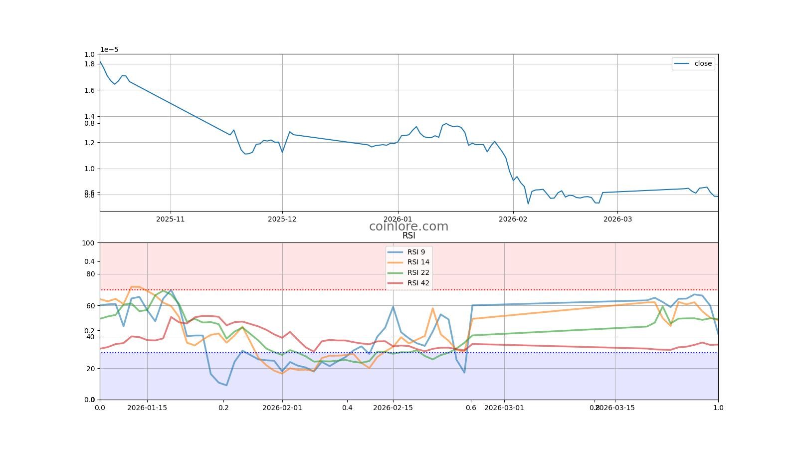 Gravitas RSI indicator