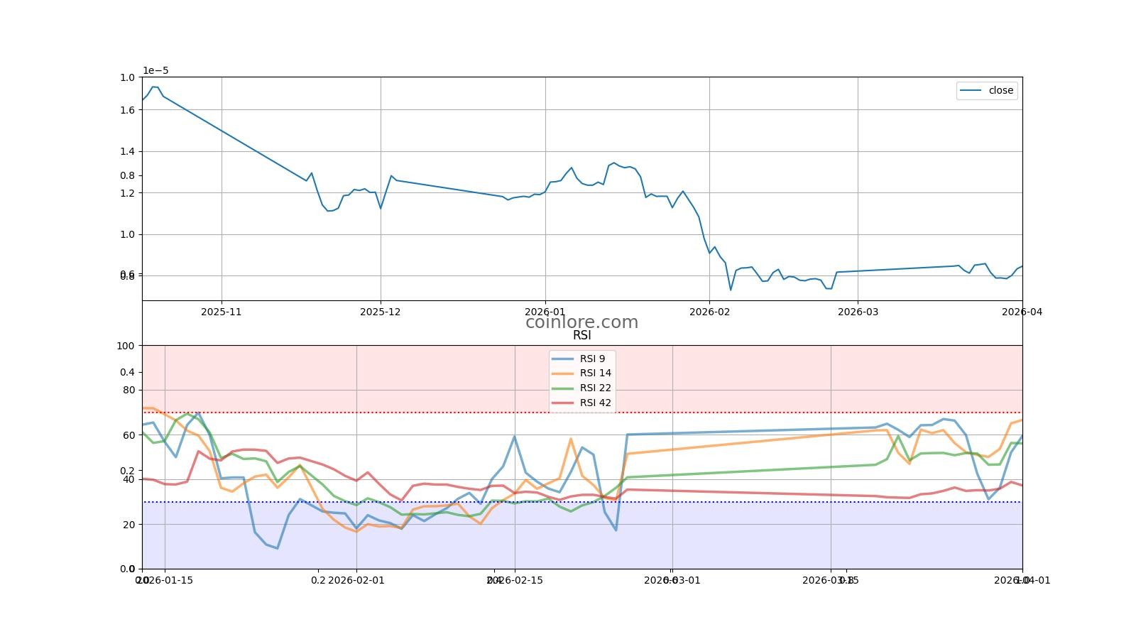 Gravitas RSI indicator