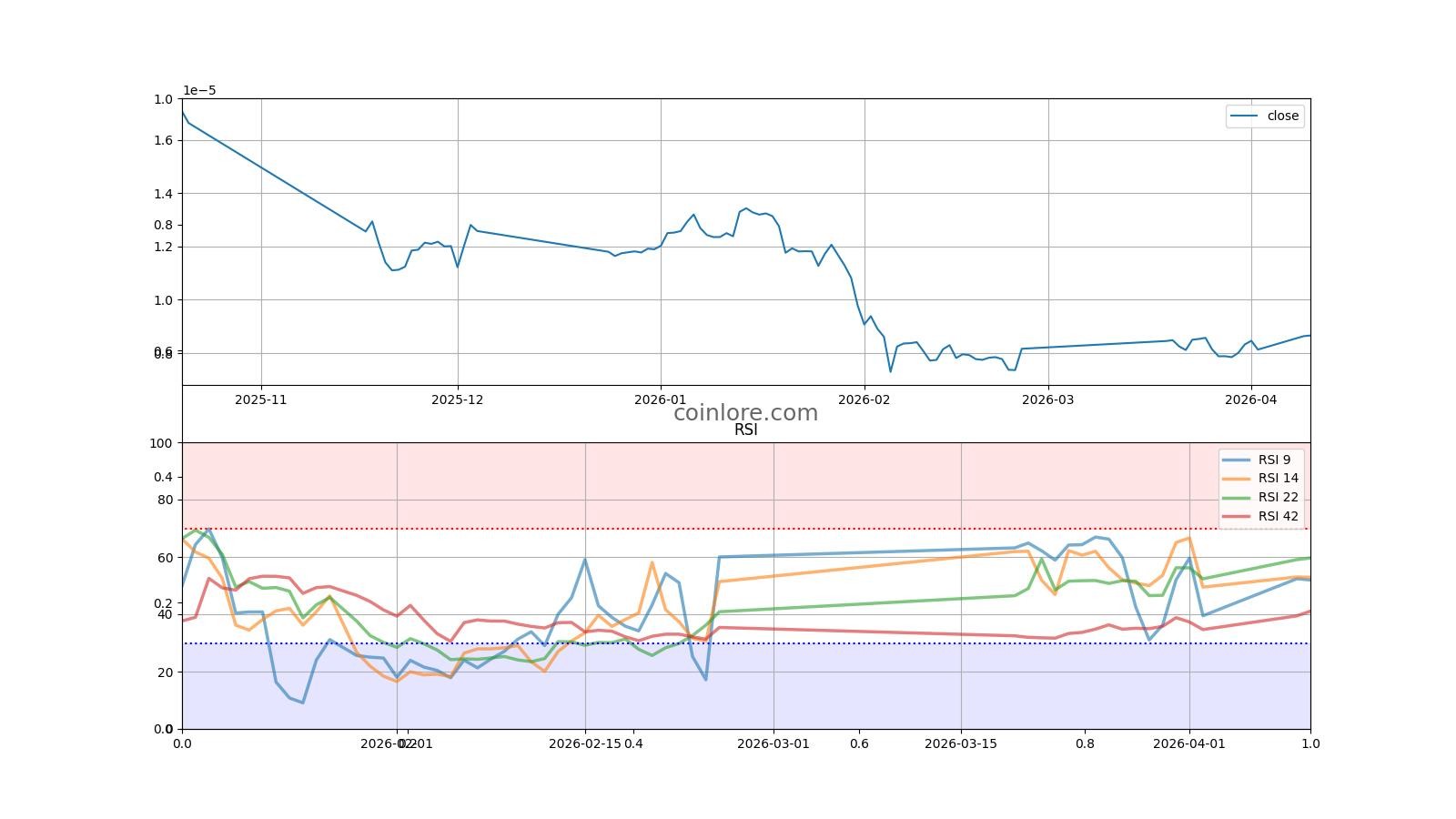 Gravitas RSI indicator