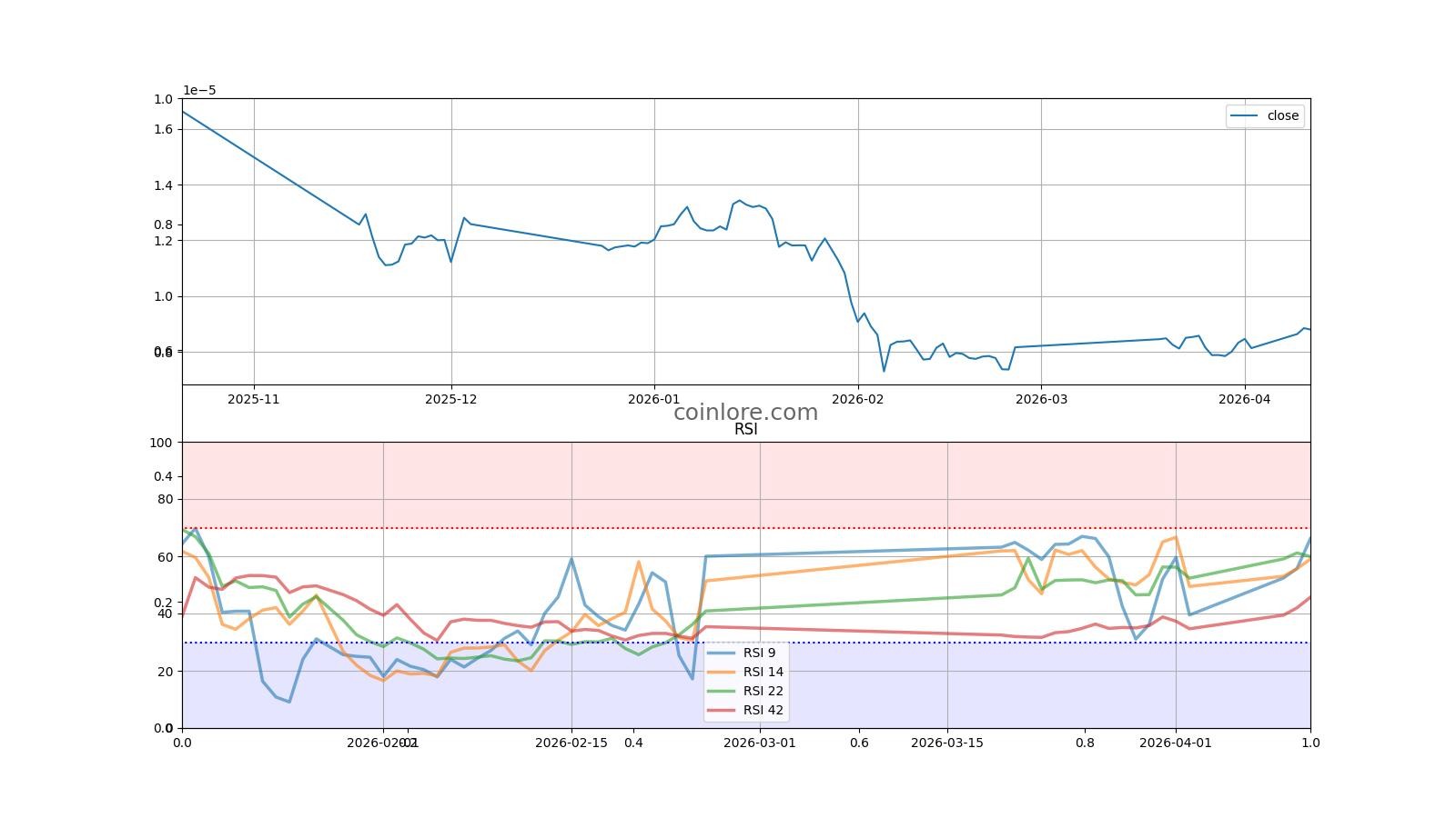 Gravitas RSI indicator